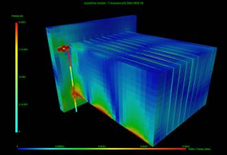 Integrating Electromagnetic and Thermal Design