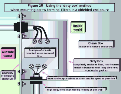 EMC for Systems and Installations: Part 3 - EMC techniques in assembly